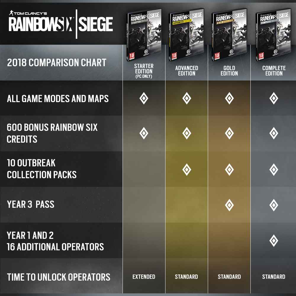 New Rainbow Six Siege Advanced, Gold and Complete Edition Games Detailed - PlayStation Universe