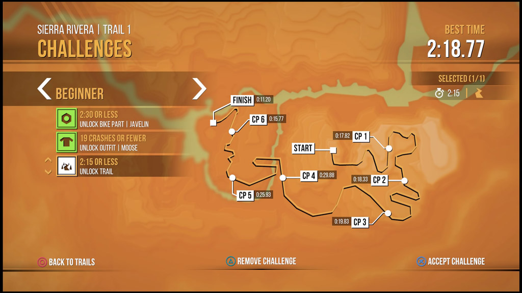 Lonely Mountains: Downhill PS4 Review - PlayStation Universe