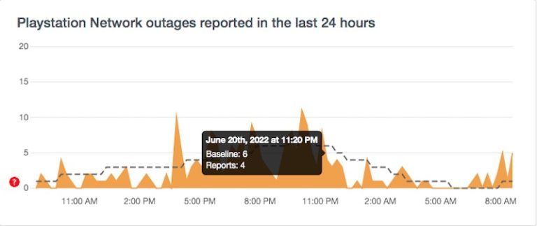 PSN Down: Are Sony's Servers Offline For PS4, PS5 - PSN Status June ...