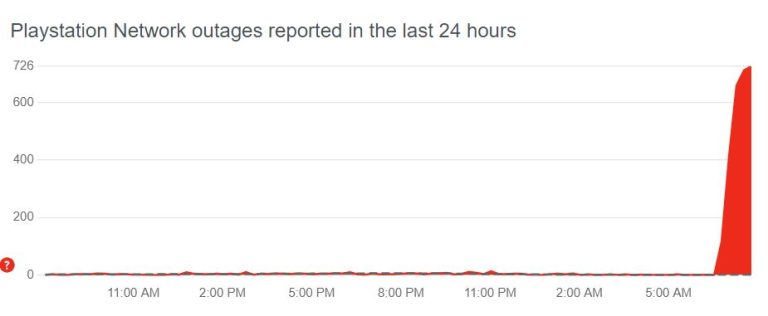 PSN Down: Are Sony's Servers Offline For PS4, PS5 - PSN Status March 3 ...