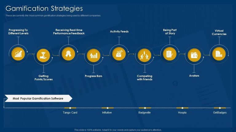 Gamification in Marketing: Engaging Customers Through Playful Strategies - PlayStation Universe