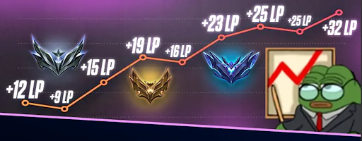 Top 3 MMR Checker League Tools Every Player Should Know - PlayStation ...